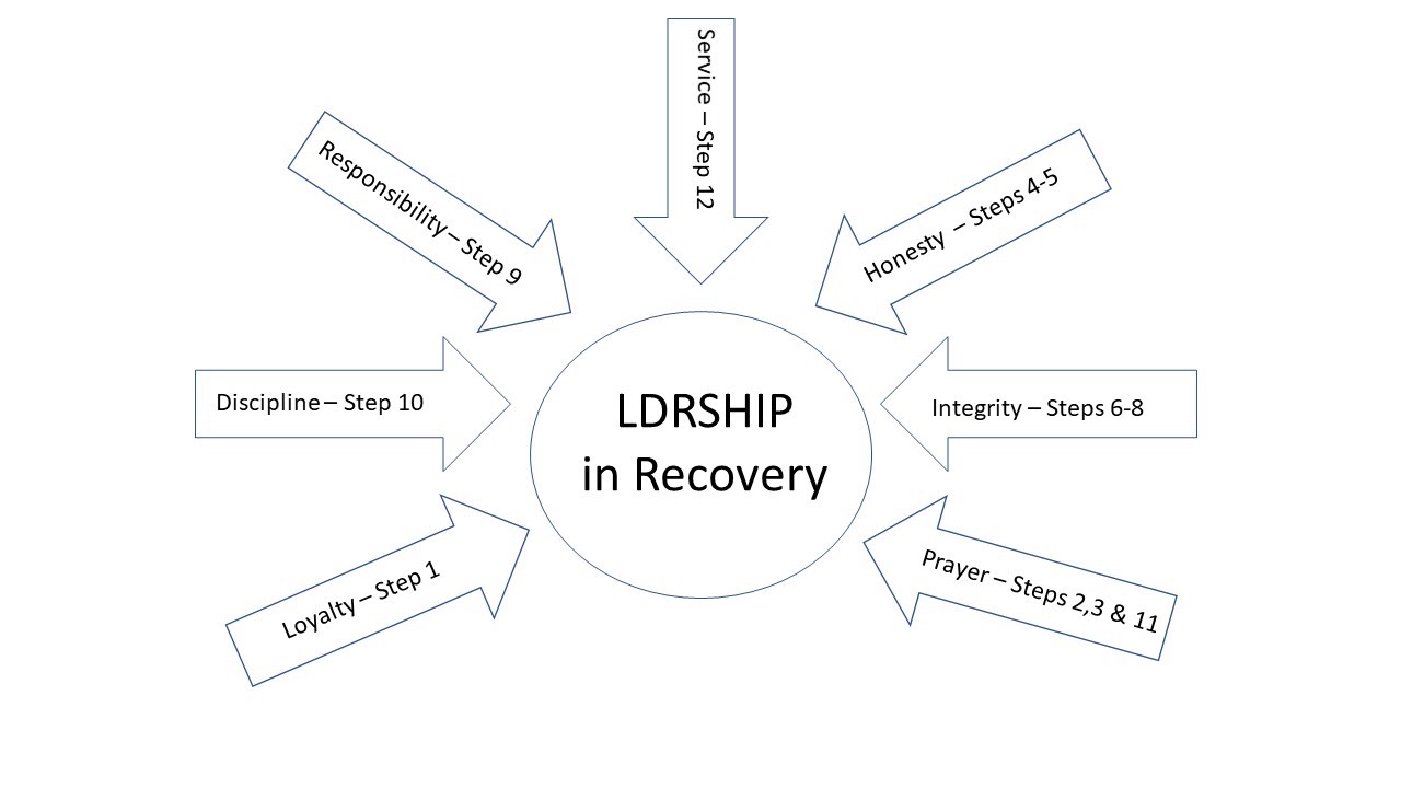 LDRSHIP