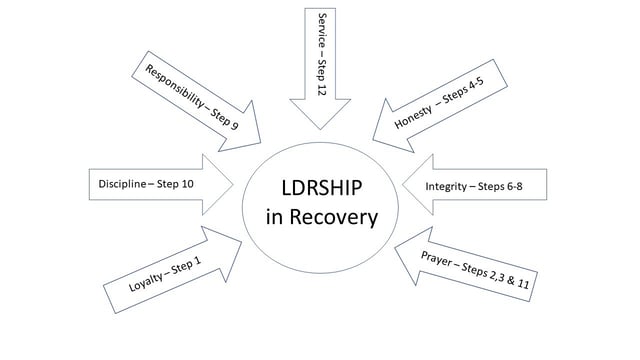 LDRSHIP